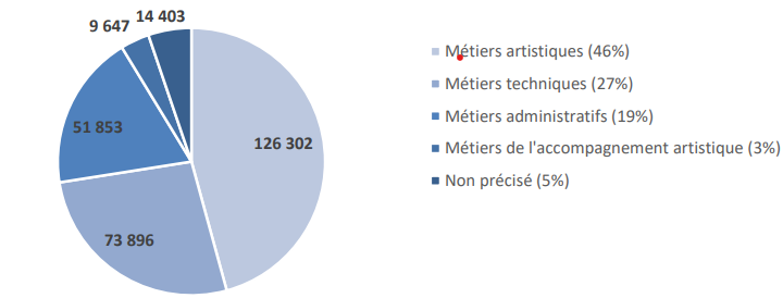 Commission Paritaire Emploi-Formation Spectacle Vivant (CPNEF-SV)